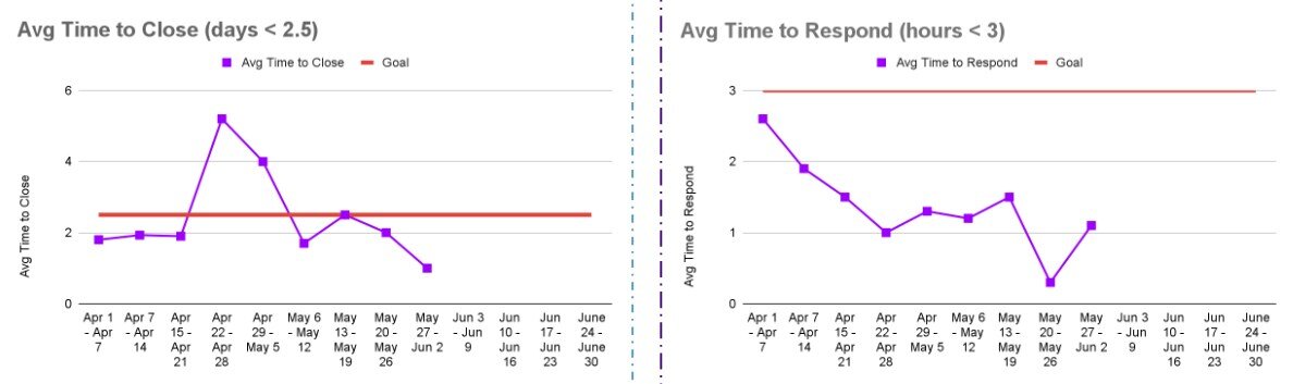 3 Things Safety Directors Should Know About AvatarFleet